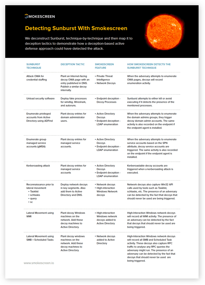 Resources | Smokescreen